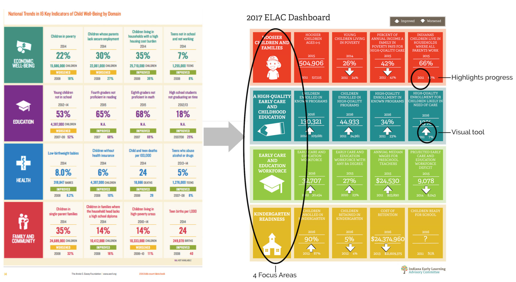 4 Steps to Create a Dashboard - Transform Consulting Group