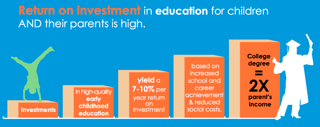 Two-Generational Approach for Greater Impact - Transform Consulting Group