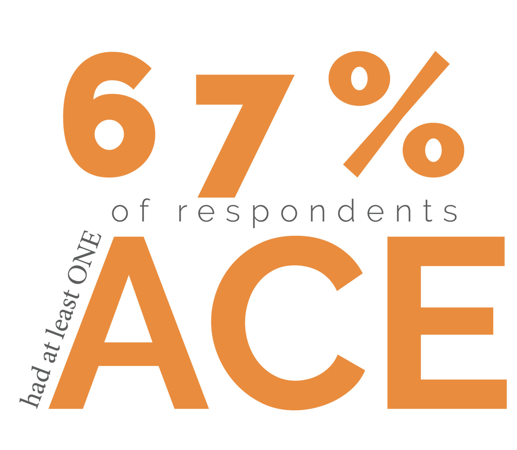 Research Spotlight: Adverse Childhood Experiences or ACEs - Transform ...