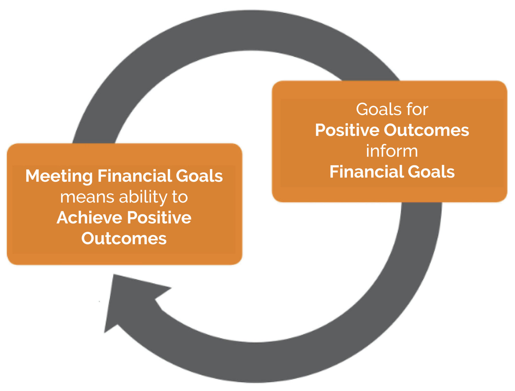 Why Are Financial Goals Important? - Transform Consulting Group