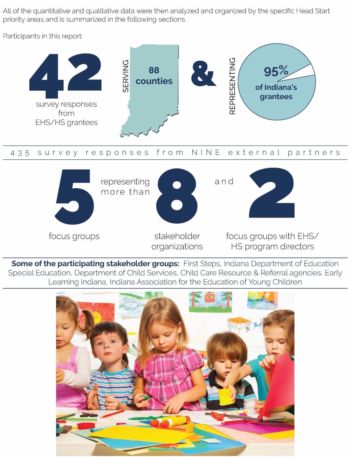 How A Needs Assessment Can Support Your Head Start Program - Transform ...