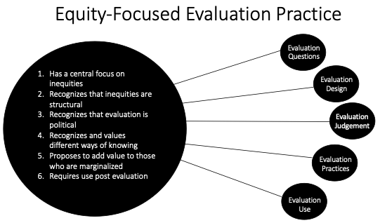Putting Equitable Evaluation into Practice - Transform Consulting Group
