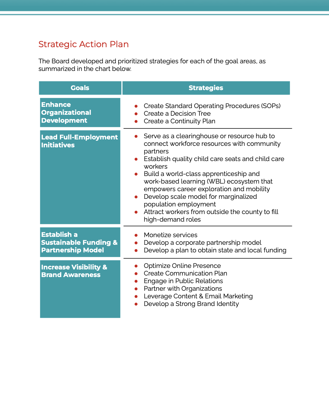 Carmel, Indiana: Strategic Plan Transforms Community's Economic ...