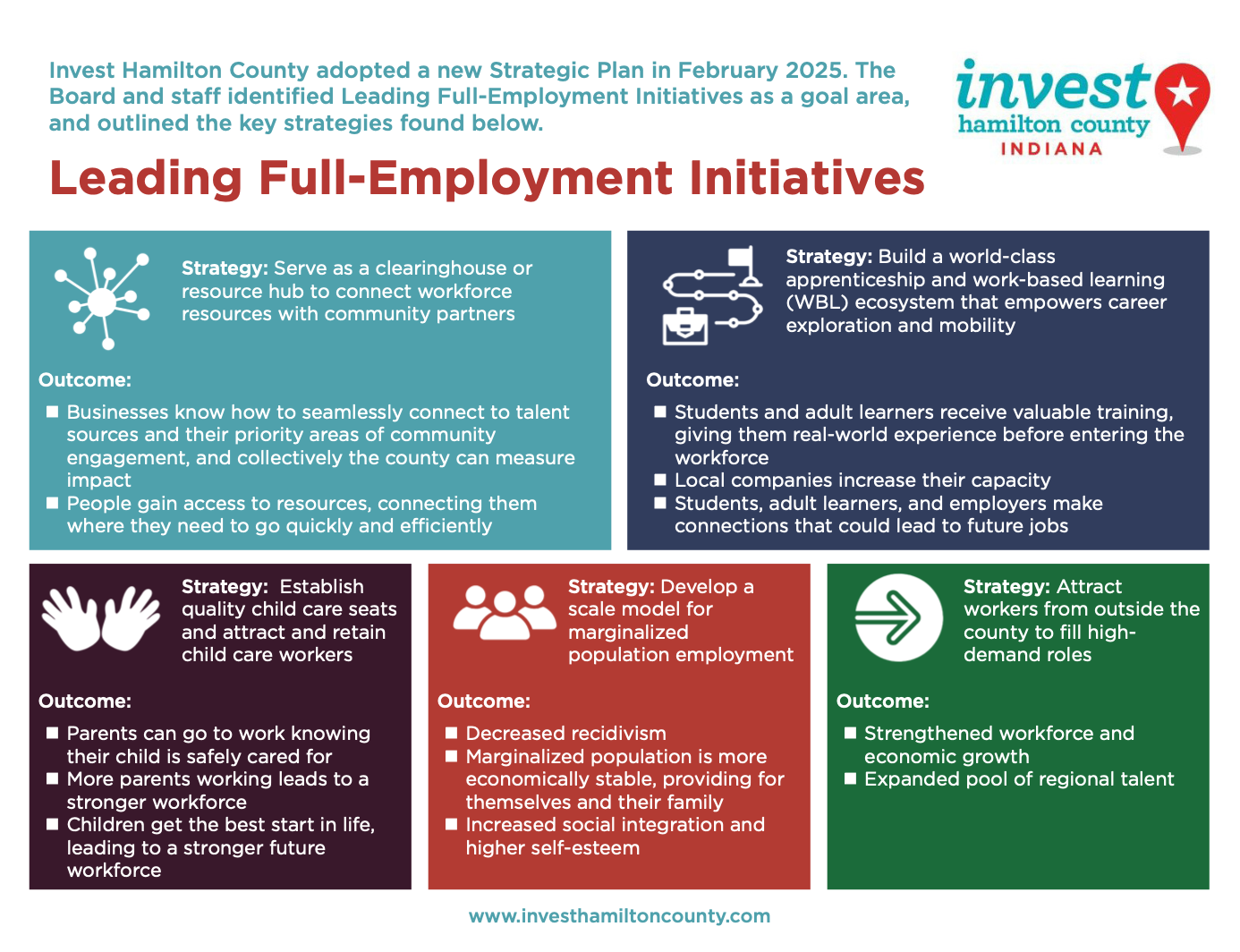 Carmel, Indiana: Strategic Plan Transforms Community's Economic ...